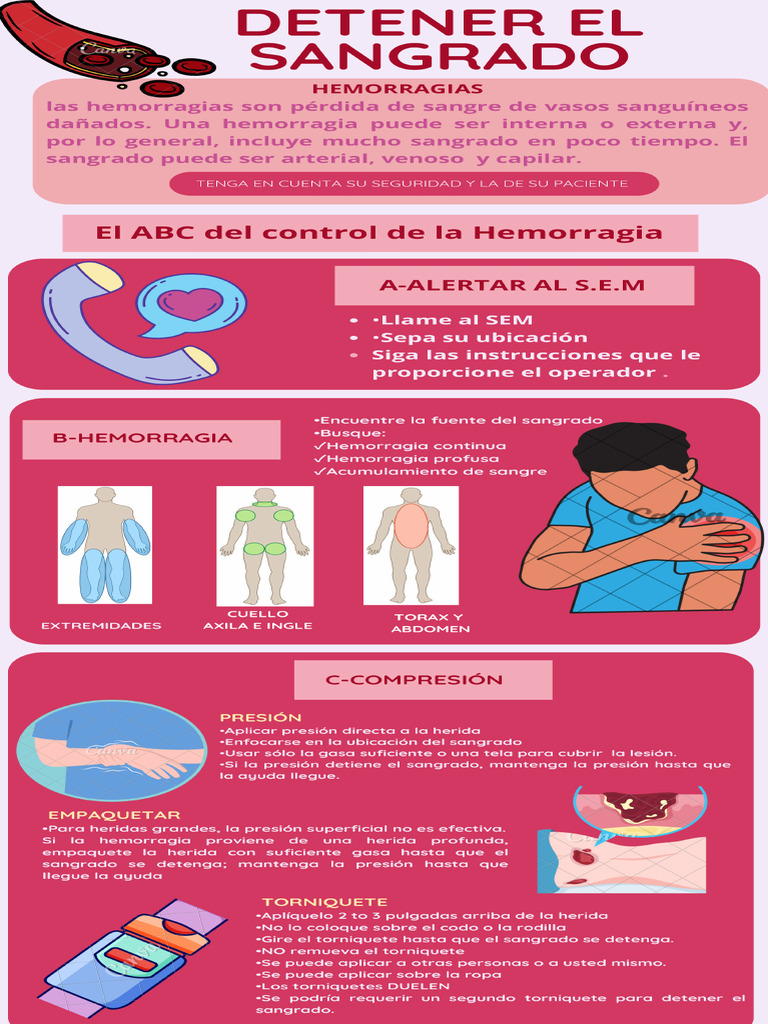 Infografía Métodos Control Hemorragias | PDF