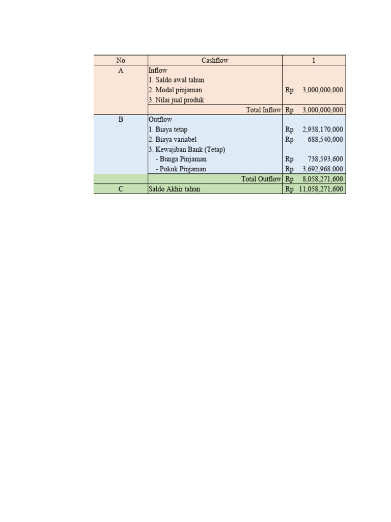 Cash Flow Usaha Toko Roti | PDF
