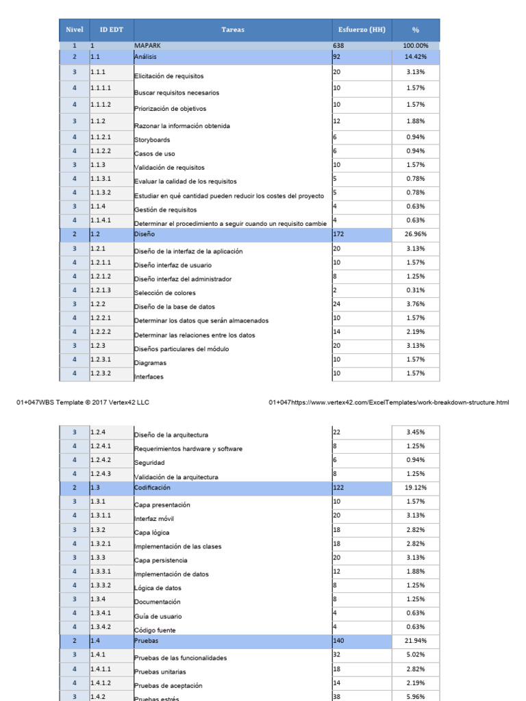 Plantilla+Excel+EDT+Lista (La Buena) | PDF | Interfaz de usuario ...