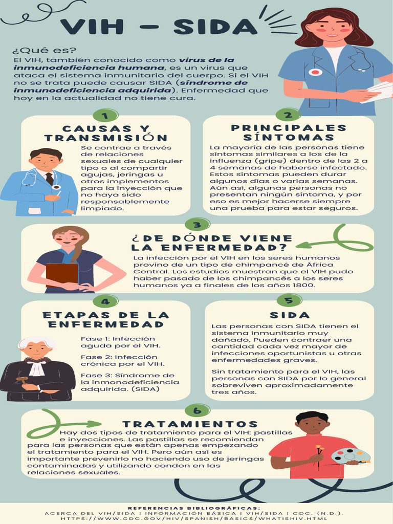 Síntomas y tratamiento del VIH/SIDA | PDF | VIH / SIDA | VIH