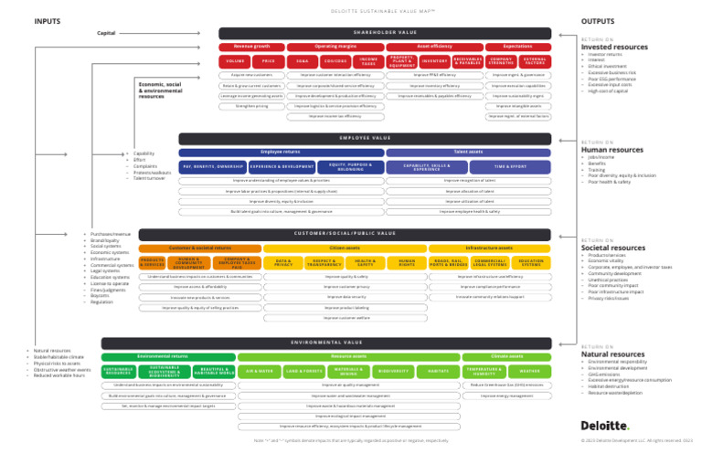 Us Sustainable Value Map | PDF | Infrastructure | Waste