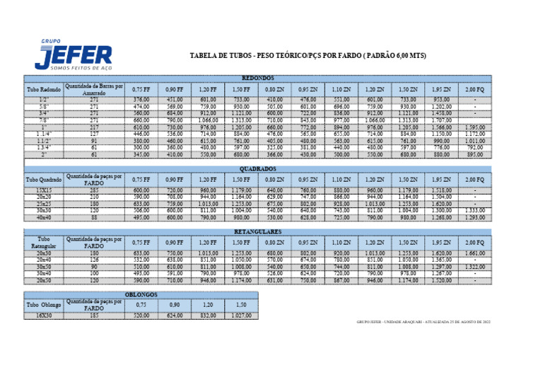 Grupo Jefer - Tabela de Pesos Teoricos Araquari - Tubos | PDF