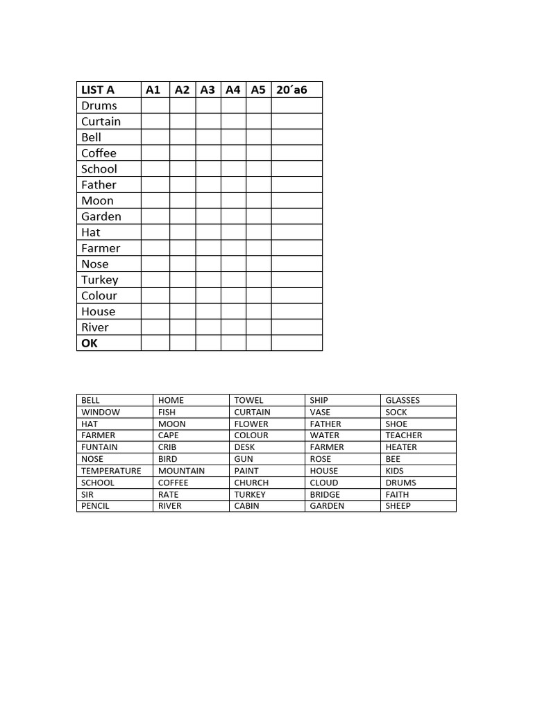 Lista y Protocolo RAVLT | PDF