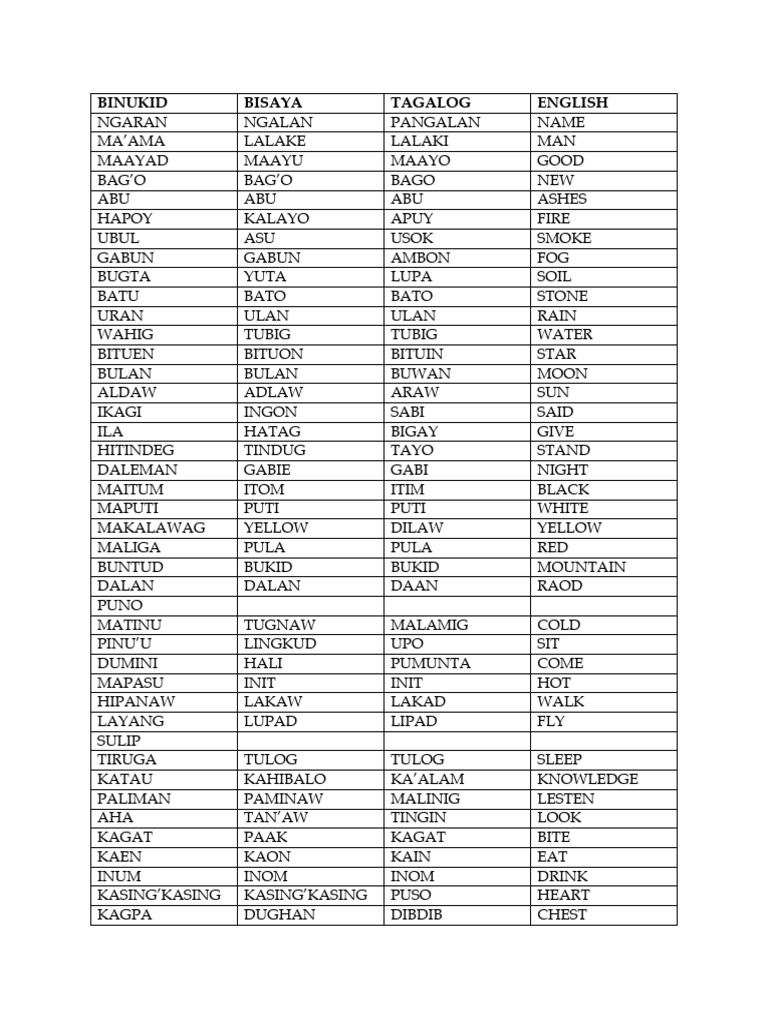 BINUKID Translation | PDF