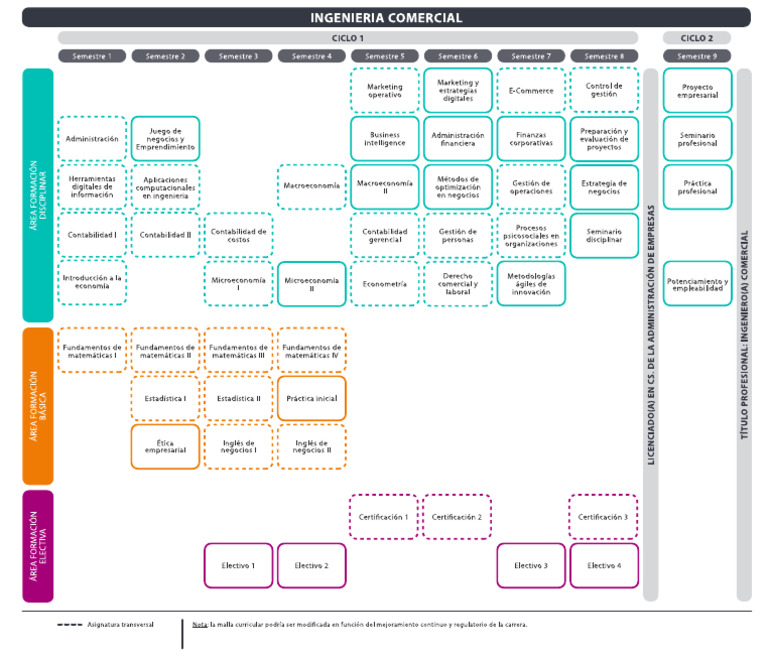 Malla Ingenieria Comercial Regular | PDF