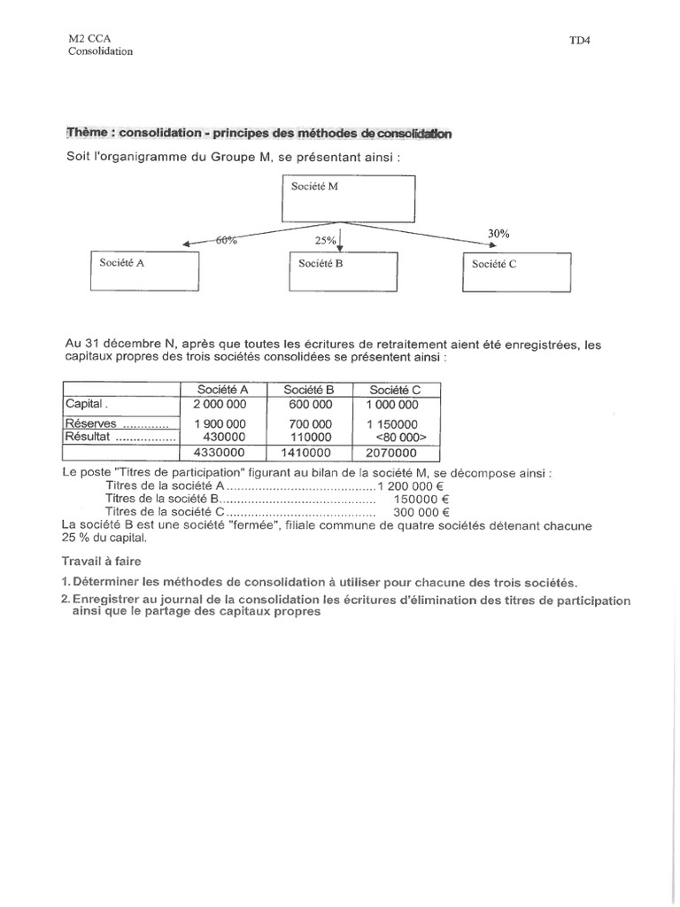 4 Annulation Titres | PDF