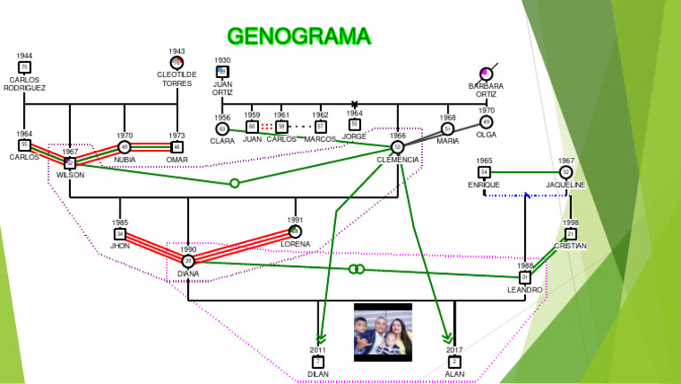 Geno Grama | PDF Geno Grama | PDF
