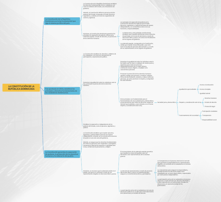 La Constitución de La República Dominicana | PDF | Constitución | Democracia