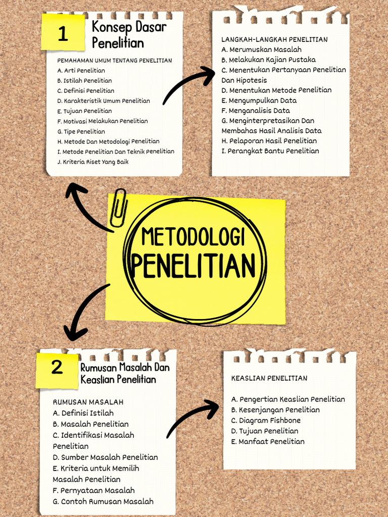 Brown and Yellow Scrapbook Mind Map A4 Document - 20231214 - 055517 ...