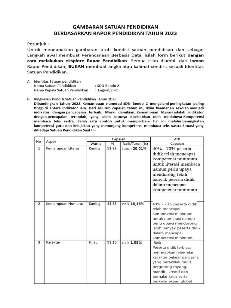 Bedah Raport Pendidikan | PDF