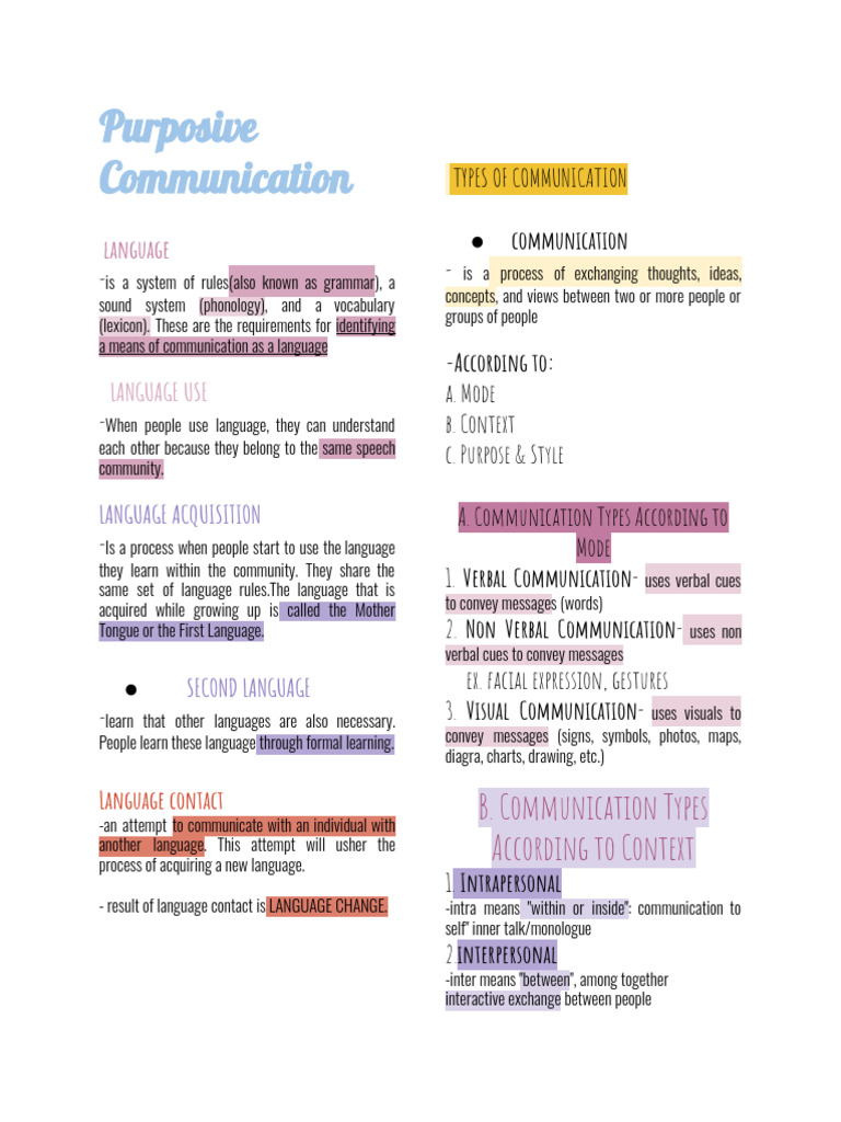 Reviewer of Purposive Com. (PRELIM) | PDF | Communication | Cognition