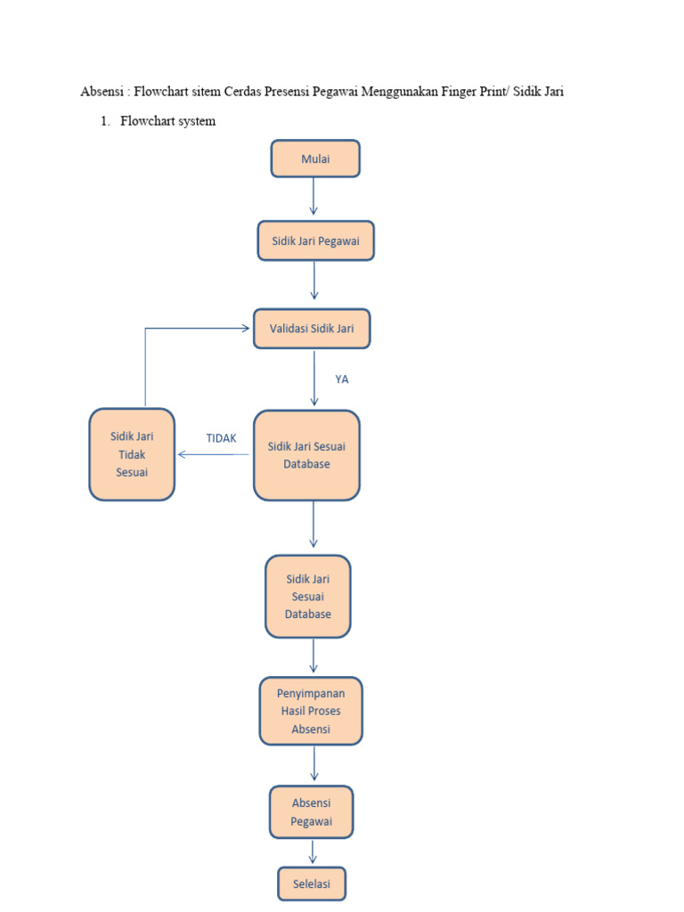 Flowchart Sistem Absensi Fingerprint | PDF