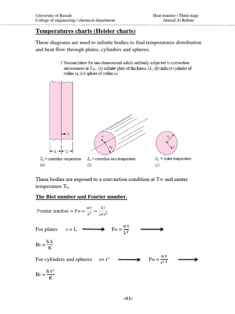 Temperatures Charts (Heisler Charts) : The Biot Number and Fourier ...