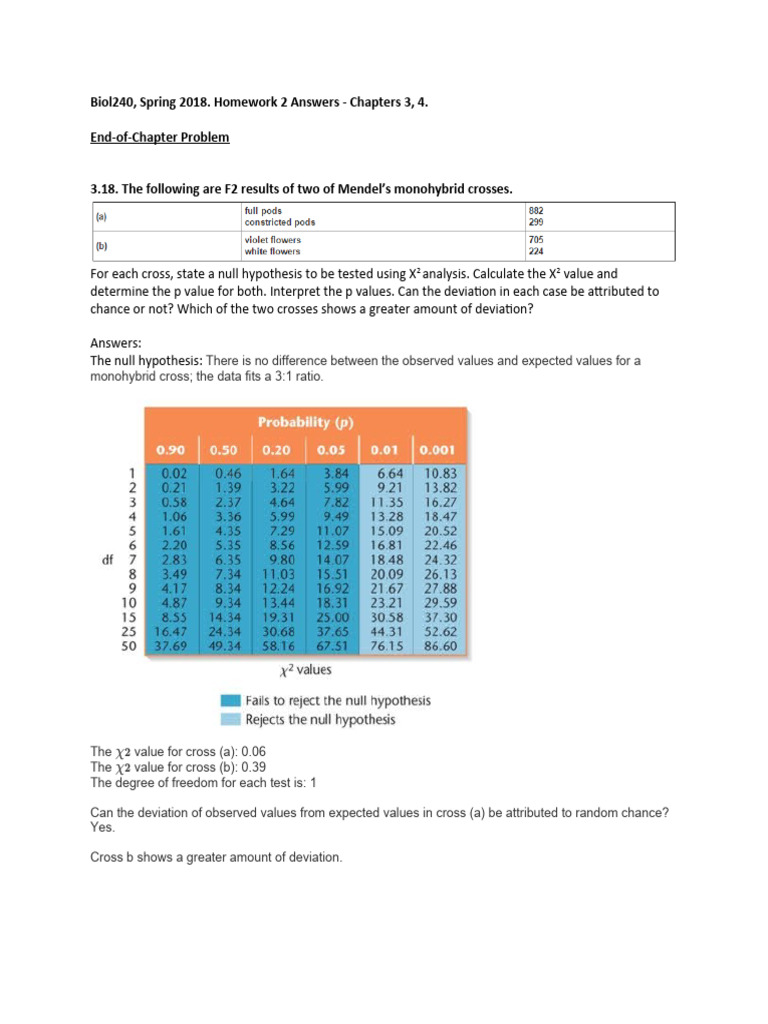 Homework 2 Answers | PDF | Dominance (Genetics) | Genotype