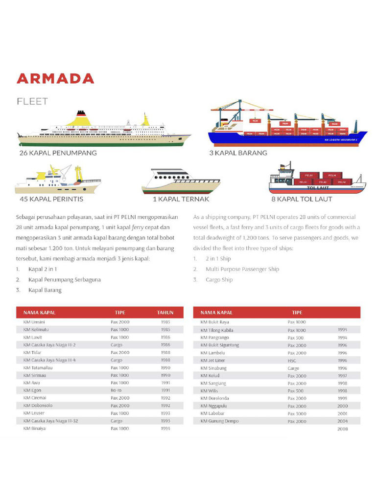 Armada Kapal PELNI | PDF