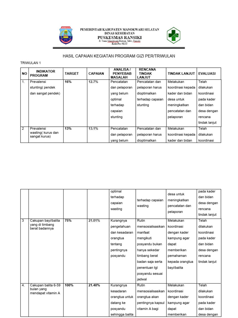 Hasil Capaian Kegiatan Program Gizi Triwulan | PDF