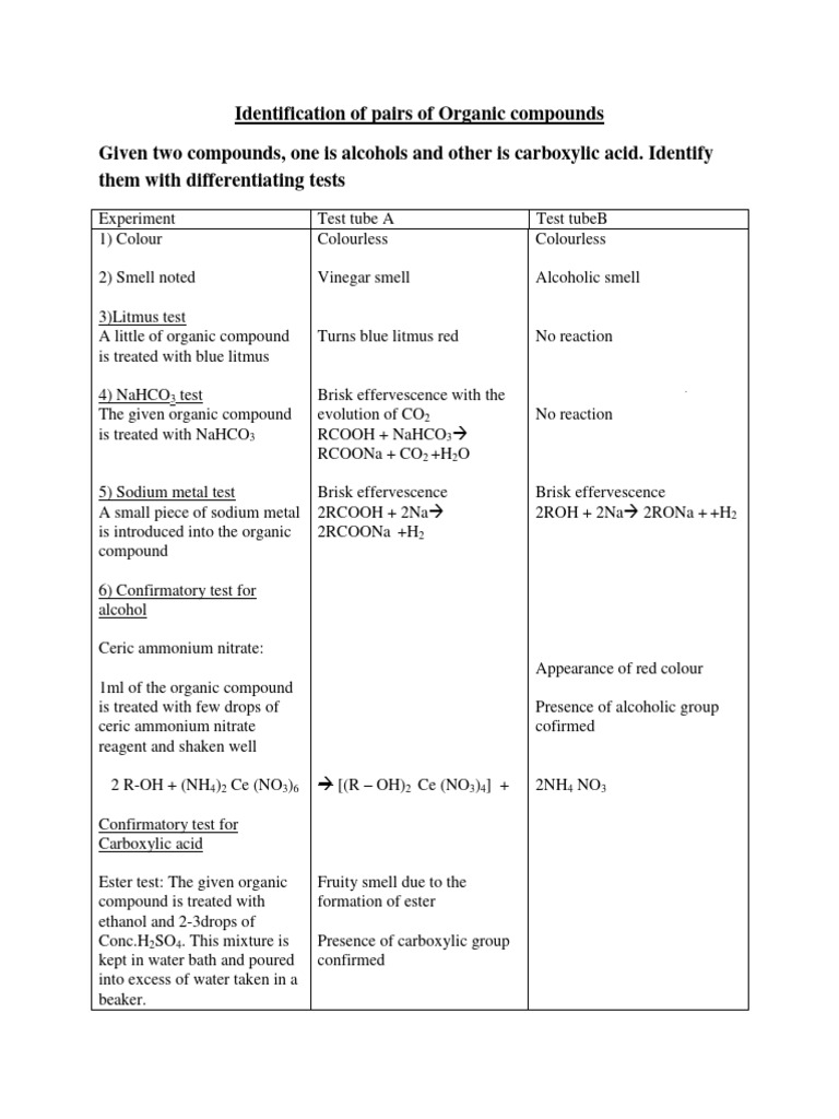 Organic Compound Identification Tests | PDF | Atoms | Chemistry