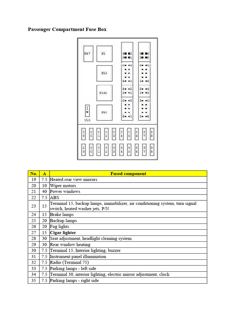 Engine and Passenger Fuse Box Diagrams | PDF