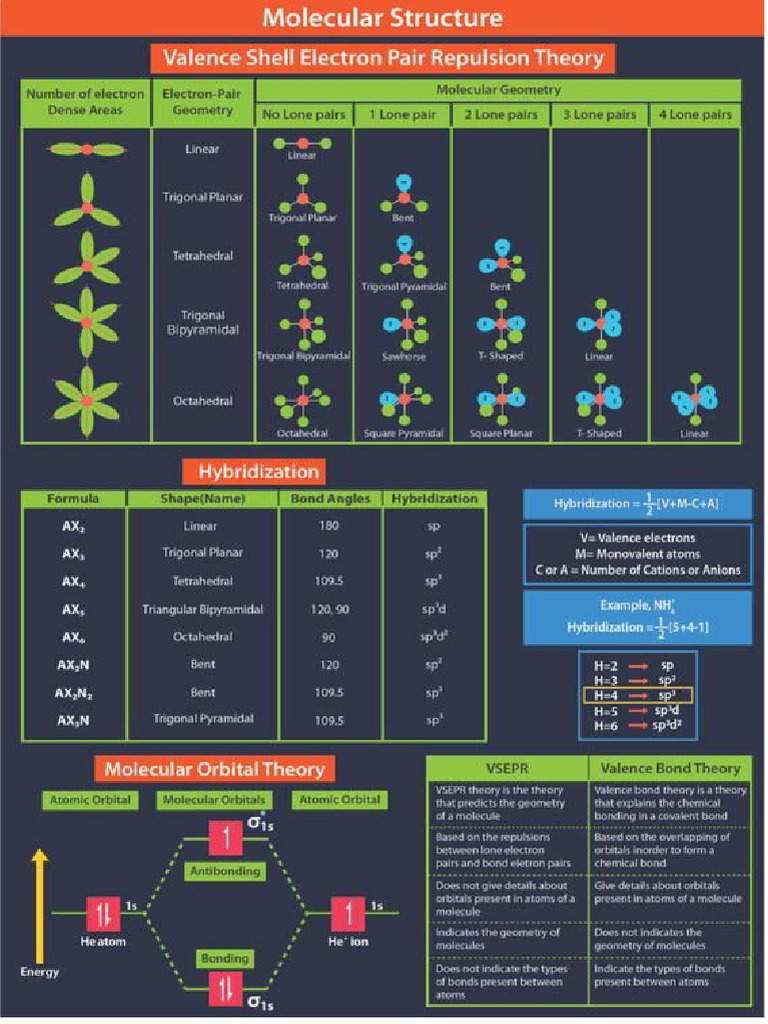Molecular Structure | PDF
