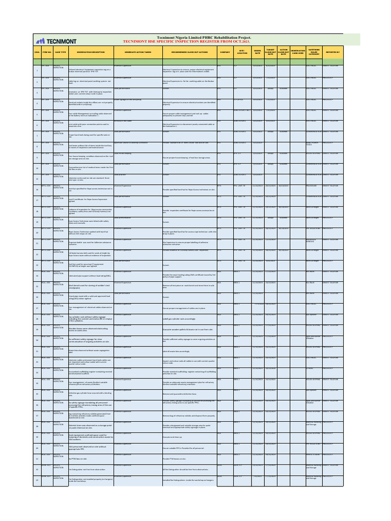 Tecnimont Specific Inspection Register Bbbb | PDF | Refractory | Safety