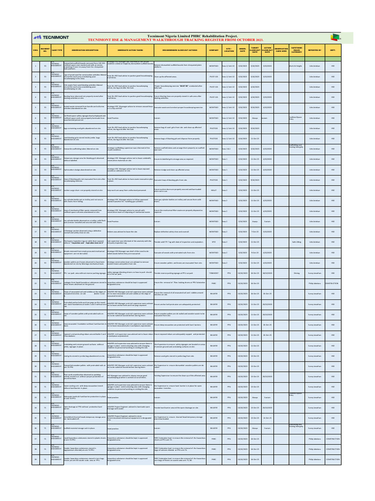 Tecnimont Hse & Management Walkabout Register | PDF | Housekeeping ...
