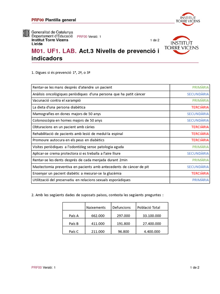 Act3. NF1. Nivells Prevenció I Indicadors | PDF