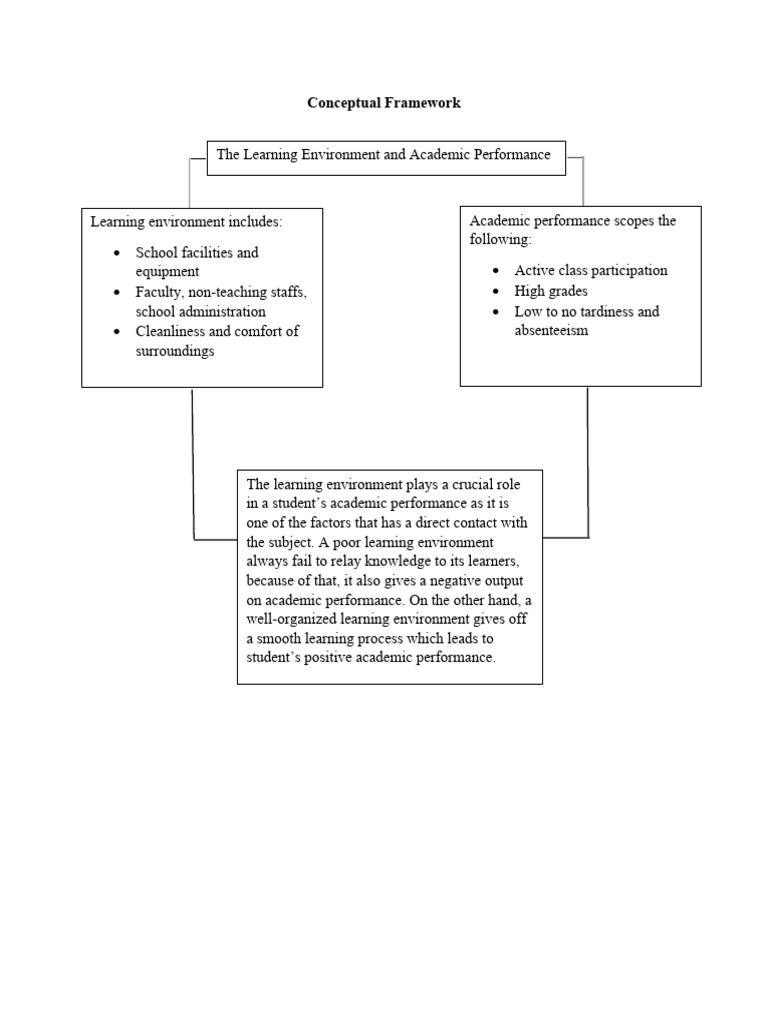 Conceptual Framework Pdf