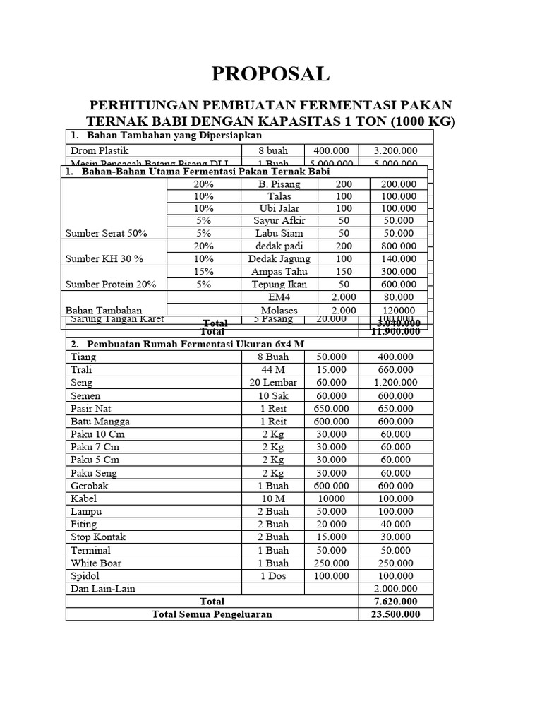 Proposal Pembuatan Fermentasi Pakan Babi Dan Pemeliharaan Ternak Babi | PDF