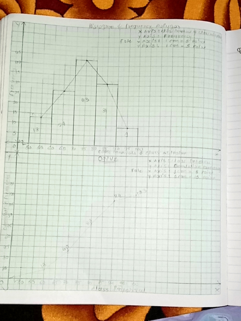 graph 1 | PDF