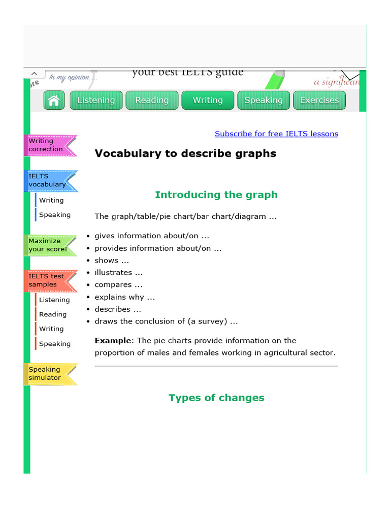 IELTS Describing Graphs. Vocabulary to Answer Academic Writing Task 1 ...