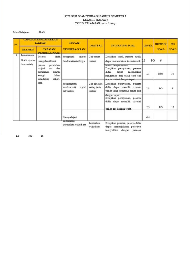 Kisi-Kisi Soal Kurikulum Merdeka SD | PDF