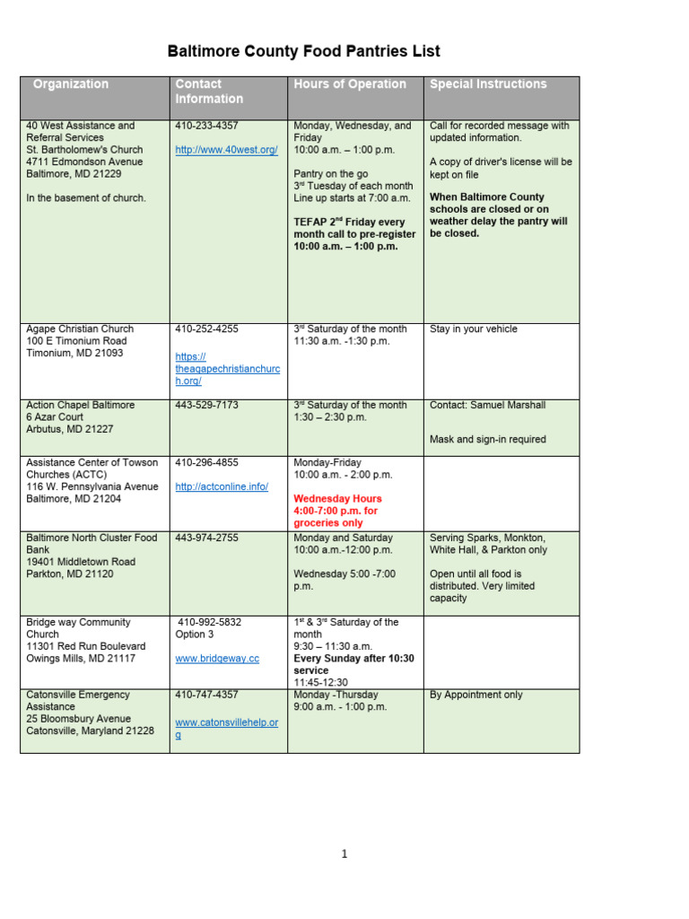 Food Pantries List Dec 2023 | PDF