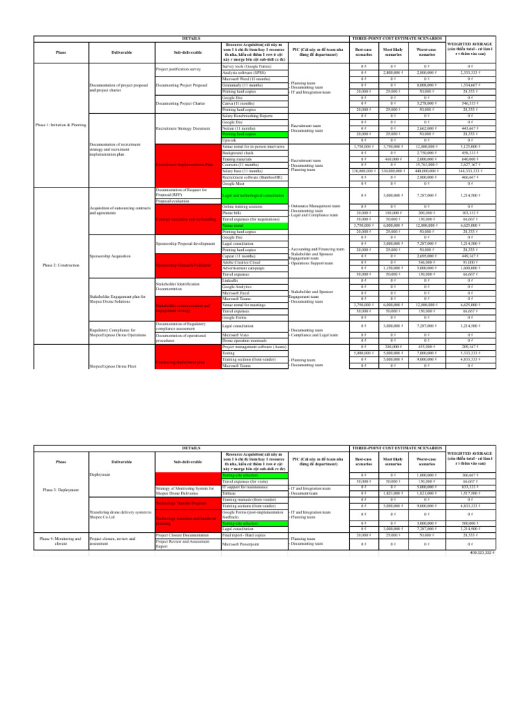 TABLE - 3 Point Cost Estimate | PDF | Recruitment | Computing