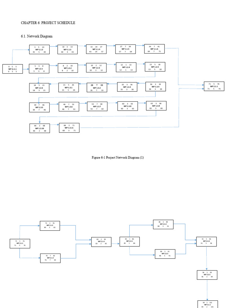 Network Diagram Word Final Ver | PDF