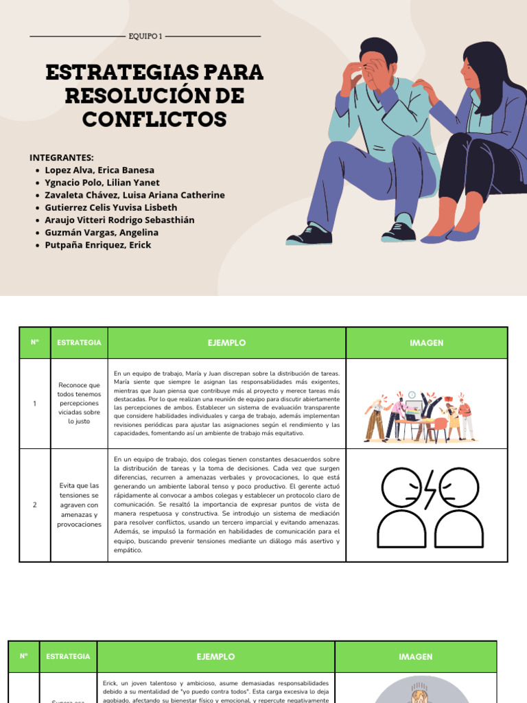 E1 - Estrategias para Resolución de Conflictos | PDF | Conceptos psicologicos | Sicología