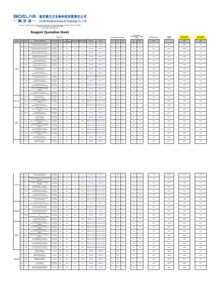 Reagent Quotation Sheet | PDF | Lipoprotein | High Density Lipoprotein