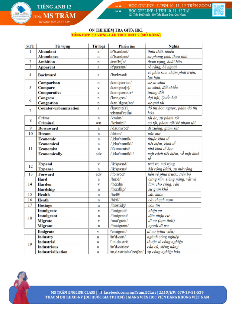 (Mtec 12TĐ) Ôn Thi GK1 T NG H P M R NG T V NG Unit 02 Urbanisation | PDF