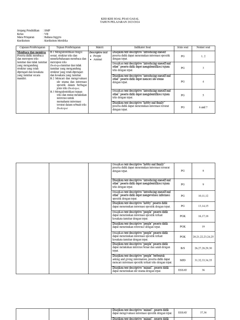 Kisi - Kisi Psas B. Inggris Kelas 7 SMT Gasal 2023-2024 | PDF