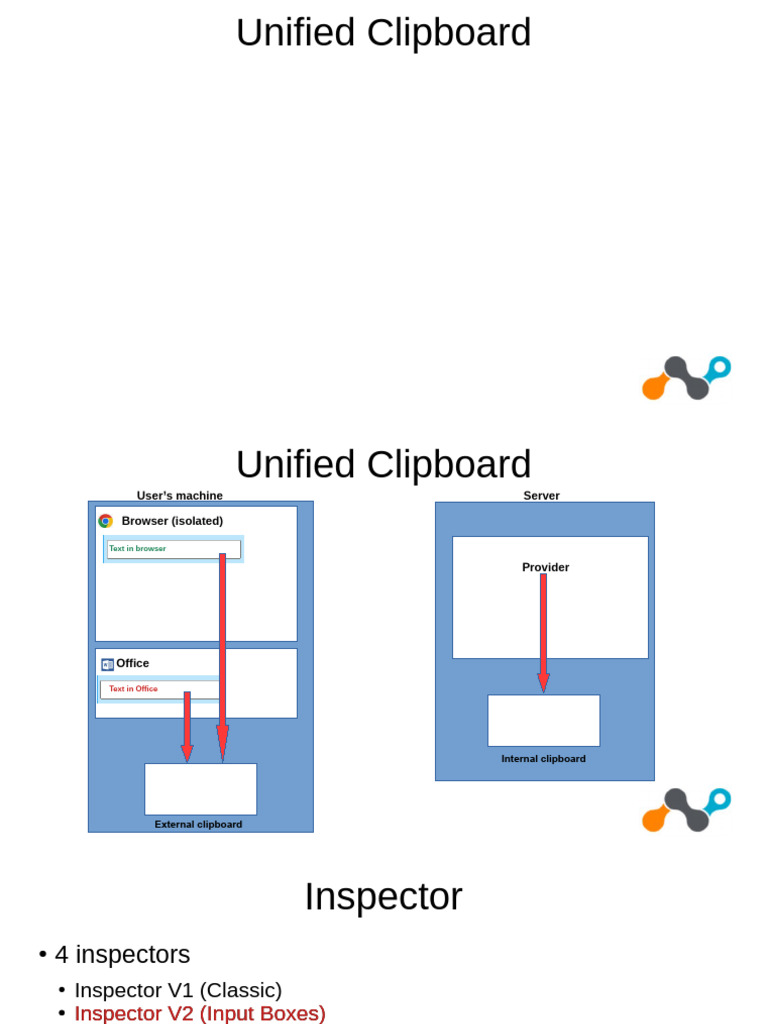 Unified Clipboard - For Develop | PDF | Software Engineering | Computer Architecture