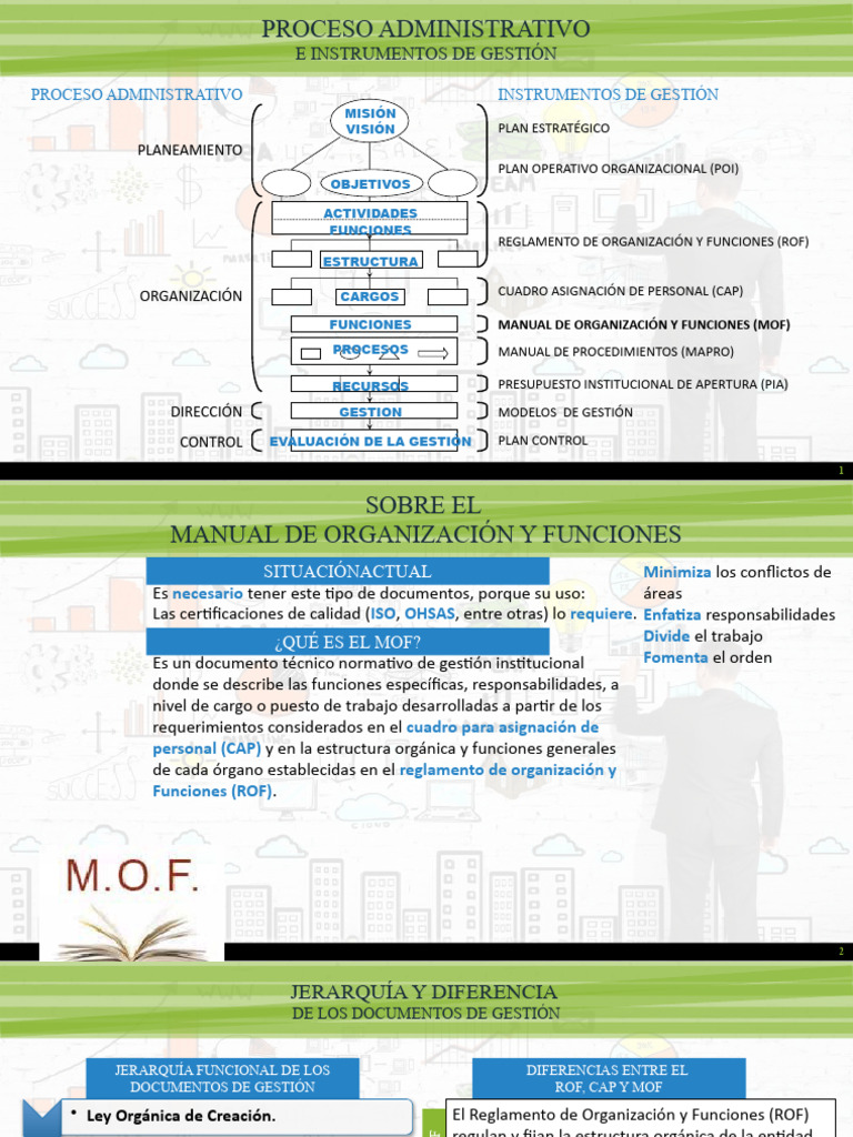 El Manual de Organización y Funciones | PDF | Gestión de recursos humanos | Business
