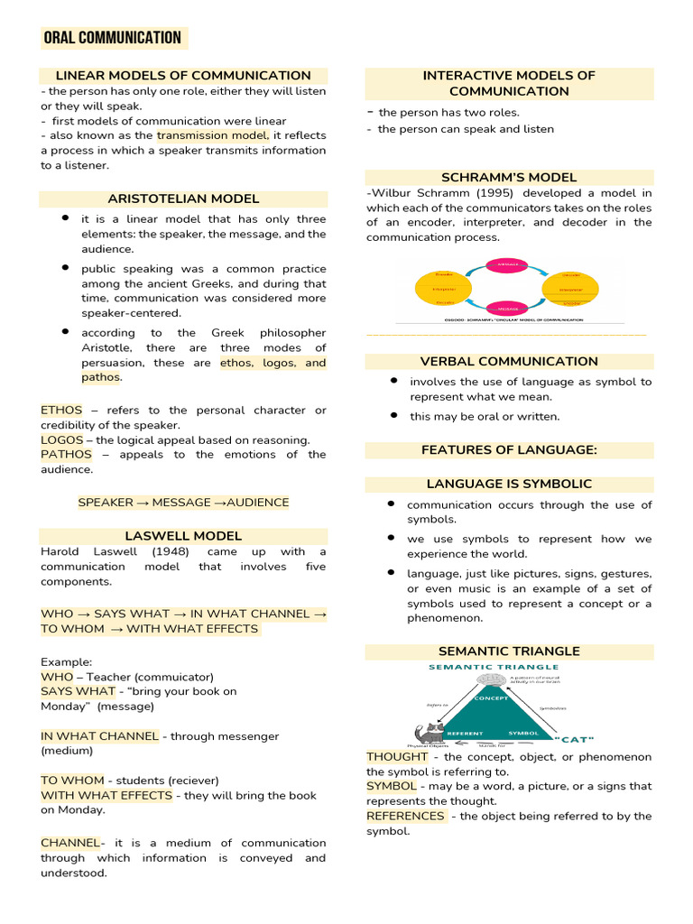 2nd Monthly Day 2 Reviewer | PDF | Strength Training | Communication