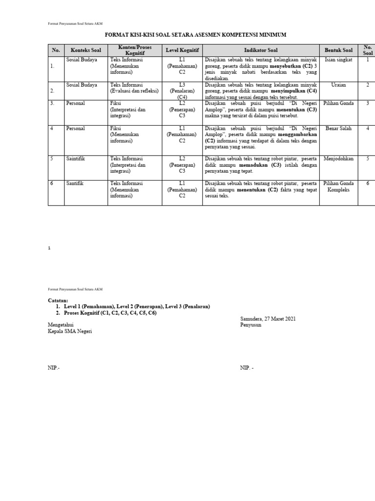 Contoh Penyusunan AKM | PDF