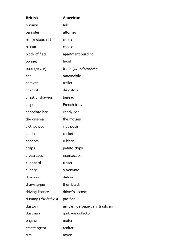 British vs American English Terms | PDF | Controlled Access Highway