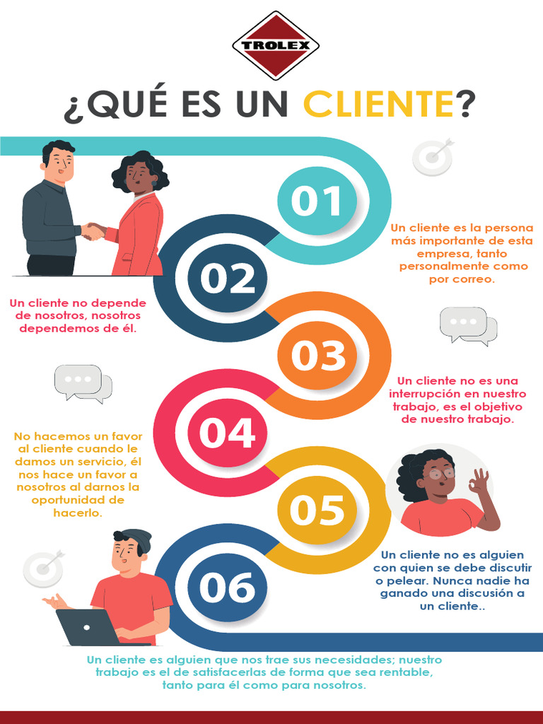 Que Es Un Cliente | PDF