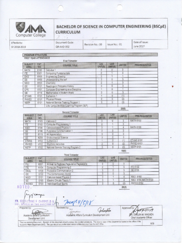 BS Computer Engineering Final | PDF