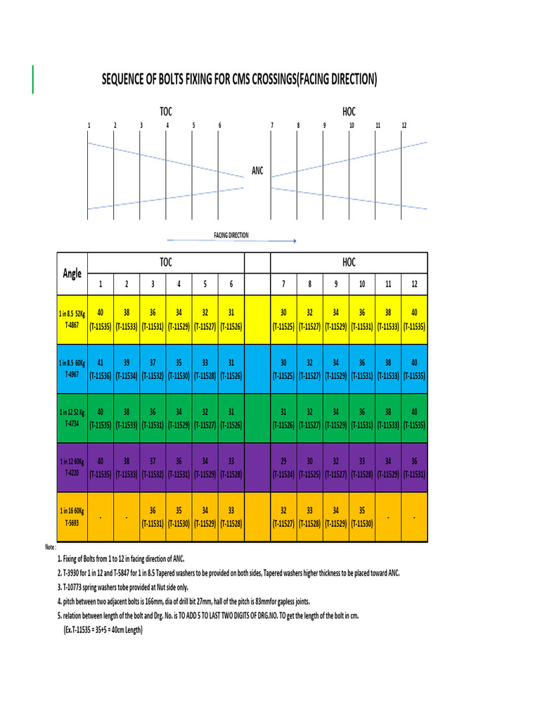 CMS Crossing Bolts | Download Free PDF | Crafts | Joining