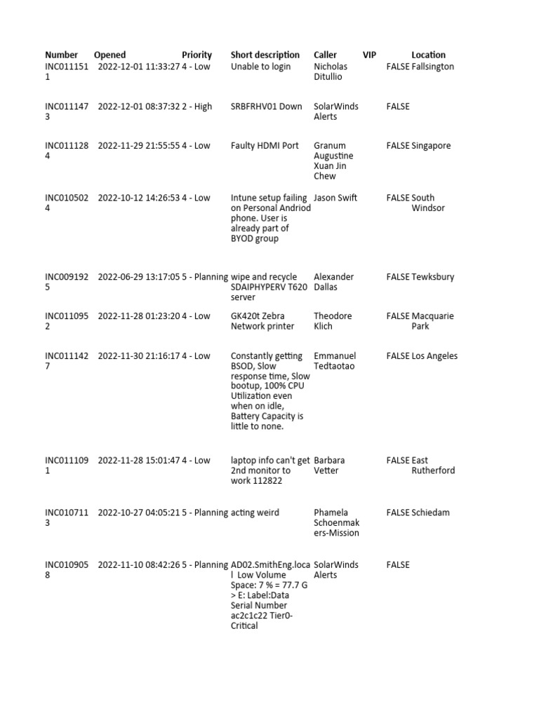Incident | PDF | Computing | Service Industries