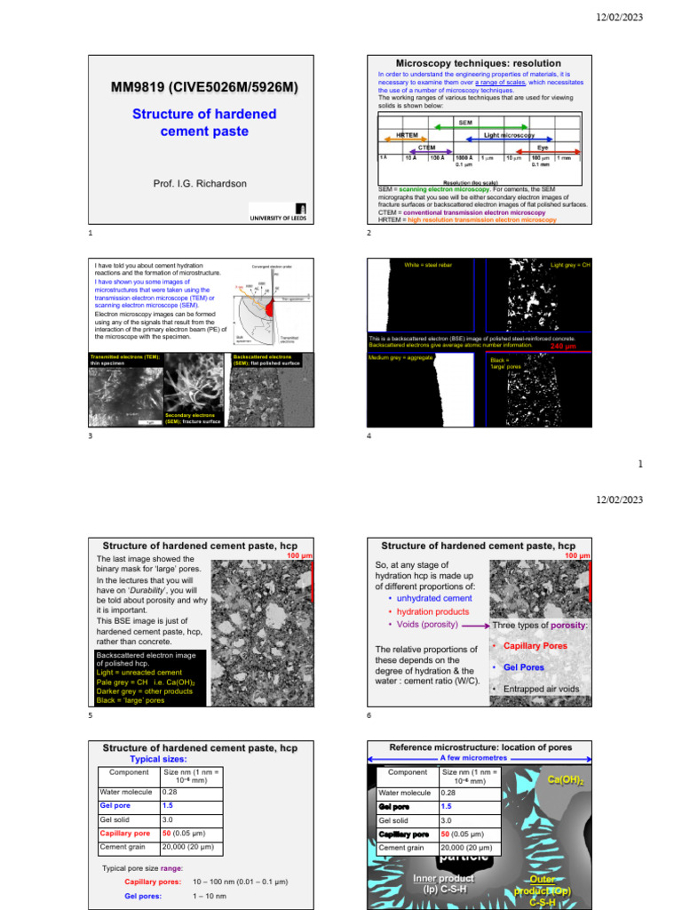 MM9819 T1-4 Structure of Hardened Cement Paste Vf | PDF | Electron ...