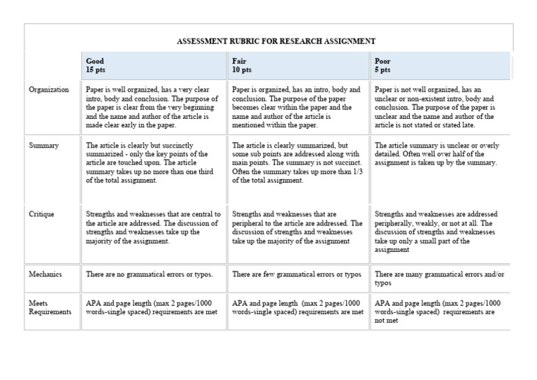 Assessment Rubric For Research Assignment | PDF