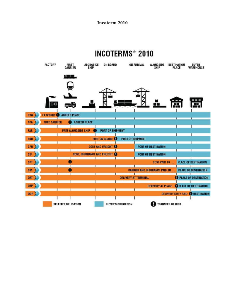 Incoterms 2010 | PDF